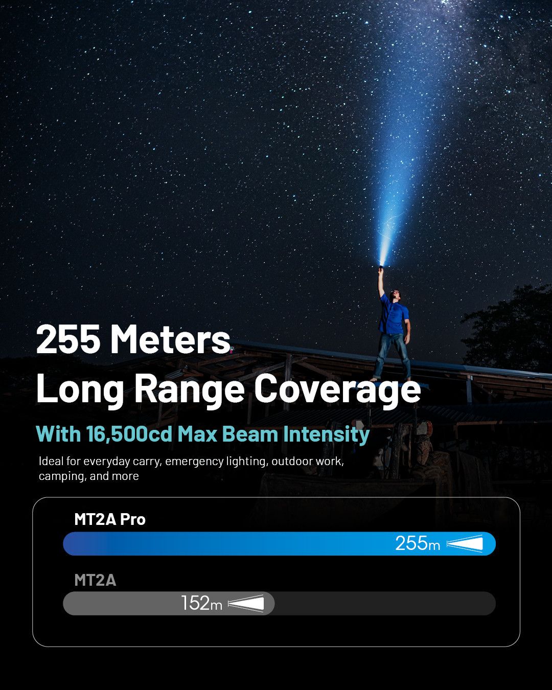 現貨｜NITECORE【MT2A PRO 高性能手電筒】