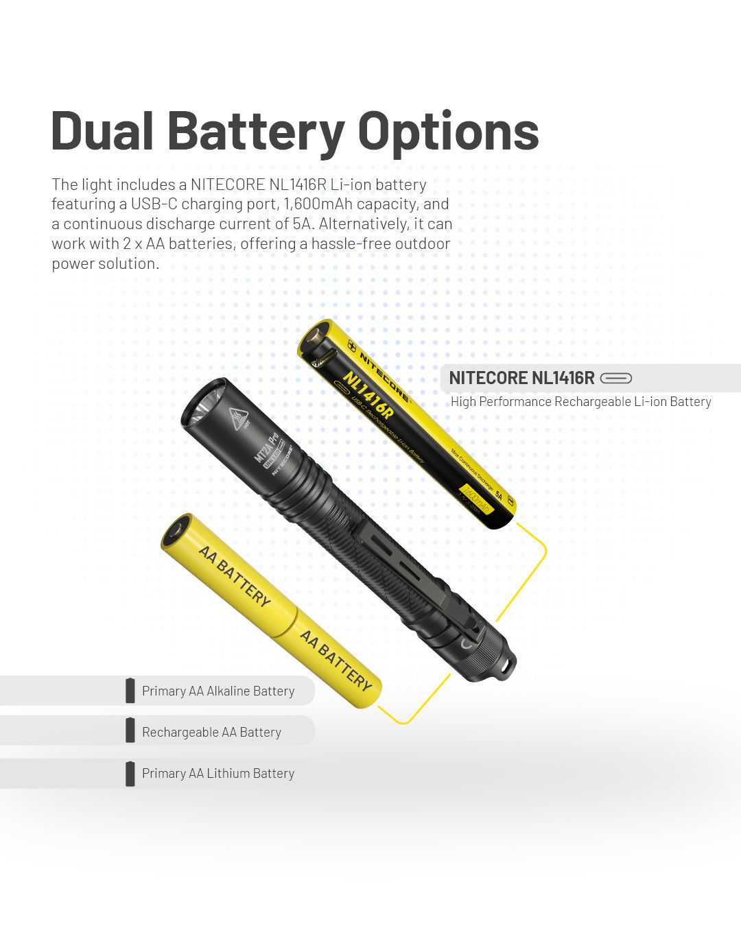 現貨｜NITECORE【MT2A PRO 高性能手電筒】