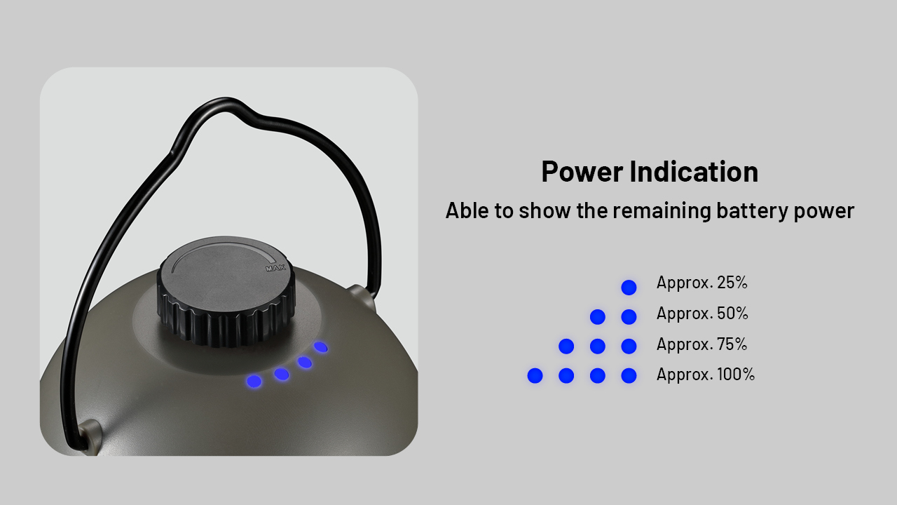 現貨｜NITECORE LR40 復古露營燈